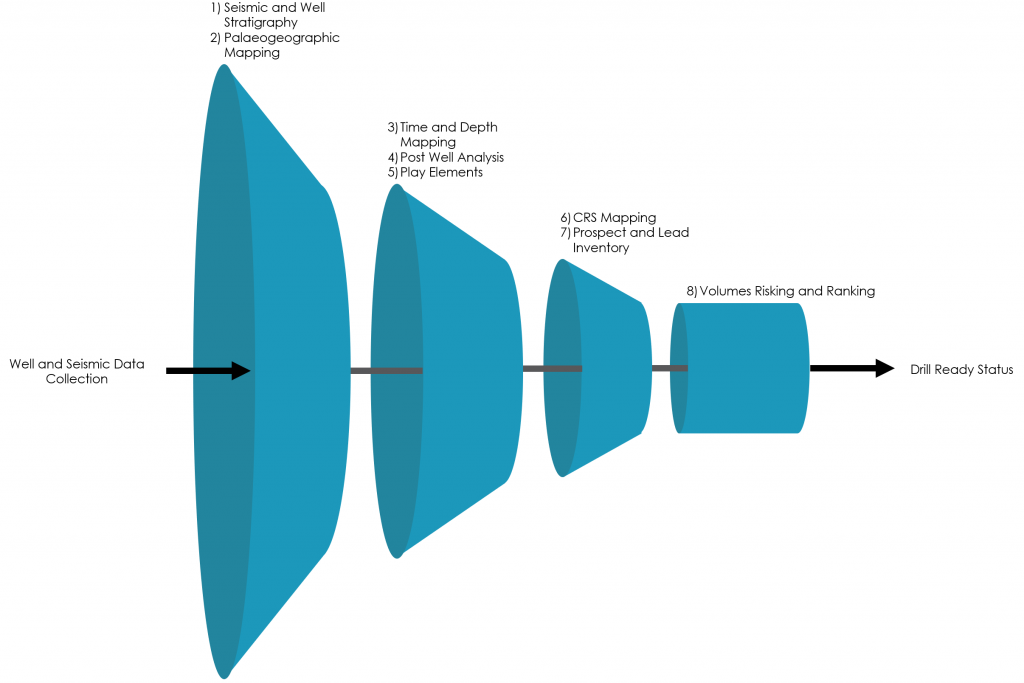 Our Approach to Exploration – Discover Geoscience
