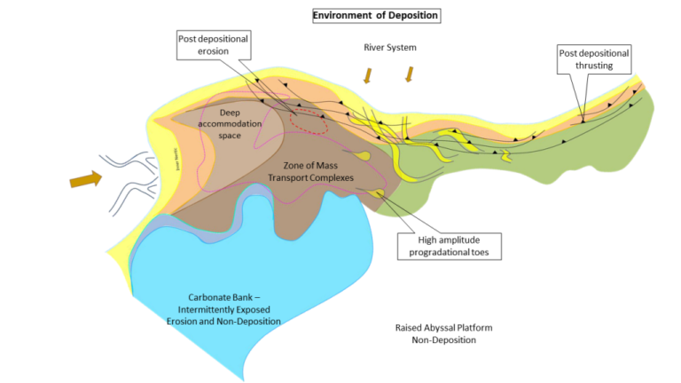 Geology & Geophysics – Discover Geoscience